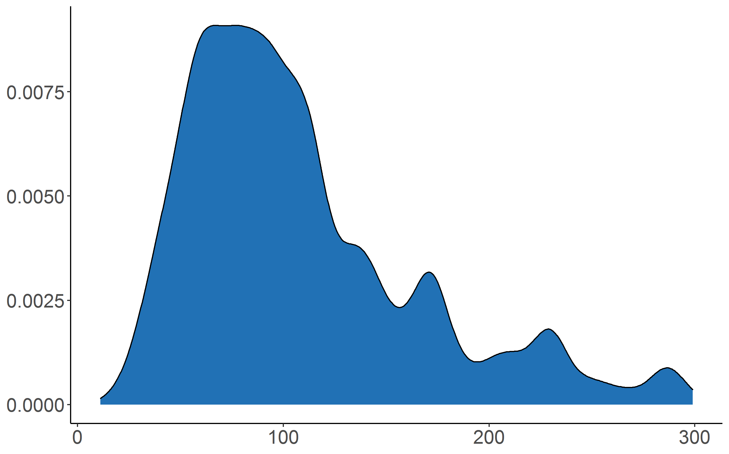 Density Plot